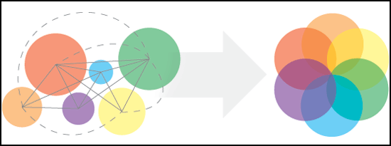 Three Keys to Global Harmonization in Quality: Learning to Share