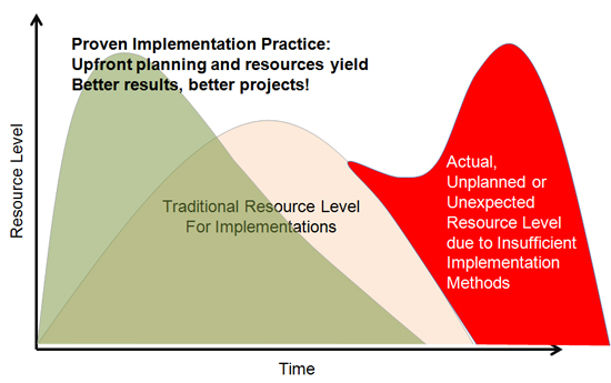 The Importance of Implementation Success in Quality and EHS Software