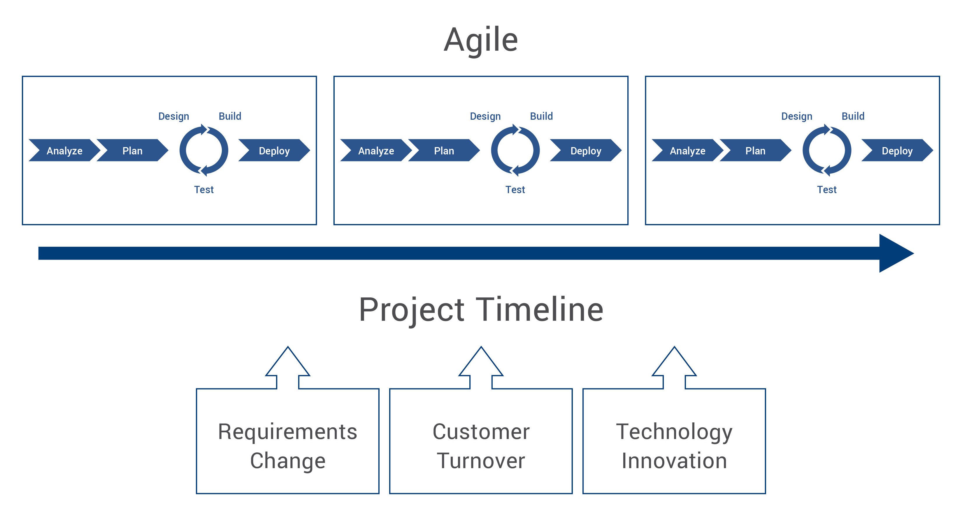 Guest Post from HighPoint Solutions: A Quicker (and Cheaper!) QMS ... Guest Post from HighPoint Solutions: A Quicker (and Cheaper!) QMS ...